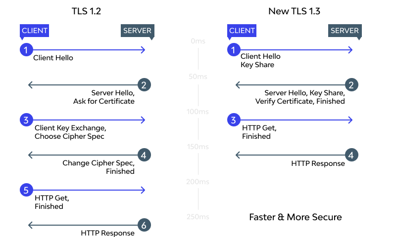 What is Transport Layer Security (TLS)